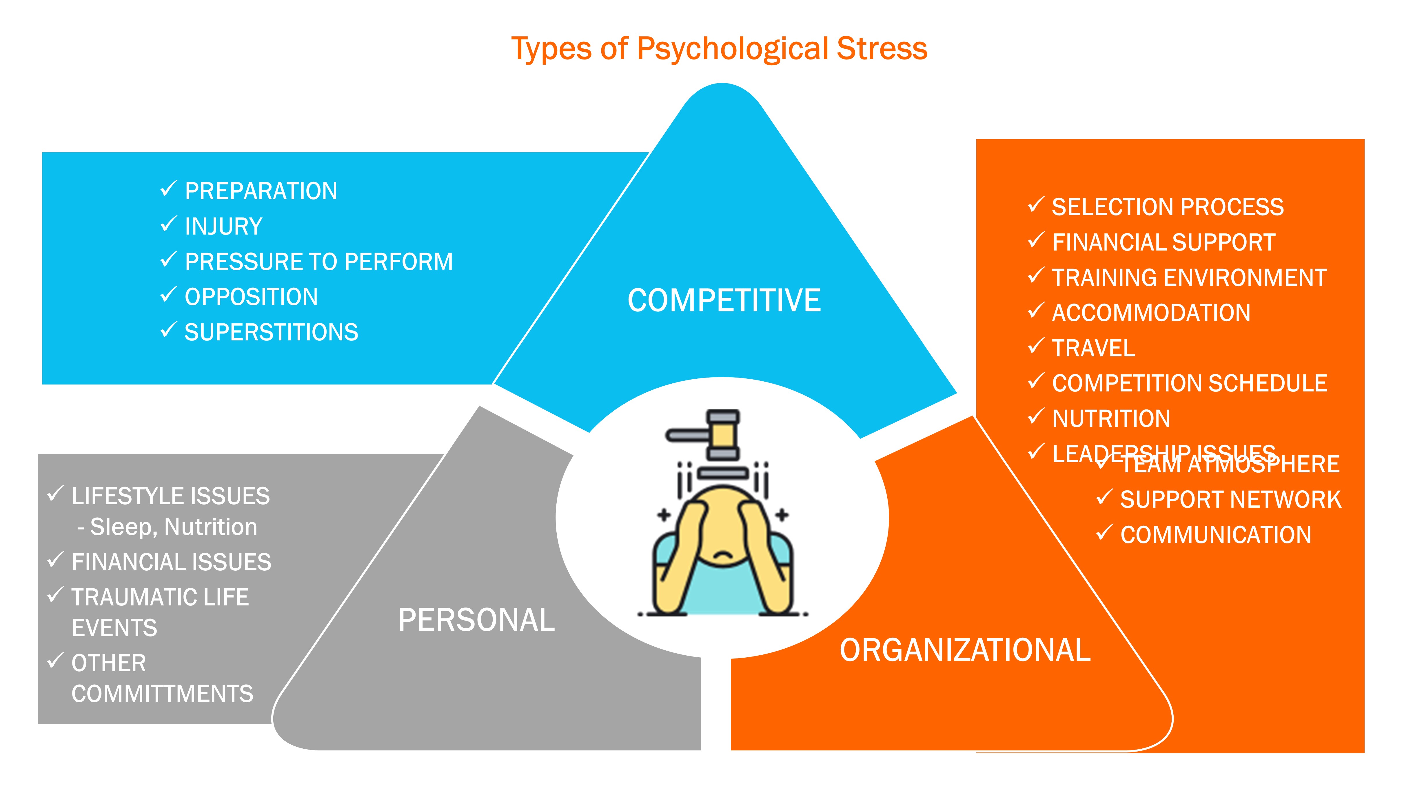 Managing Positive And Negative Stress Negativestress For 
