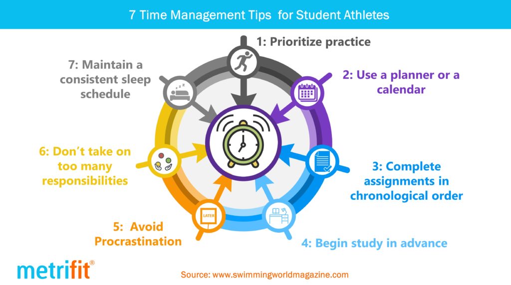 The Importance Of Time Management Skills Metrifit Ready To Perform